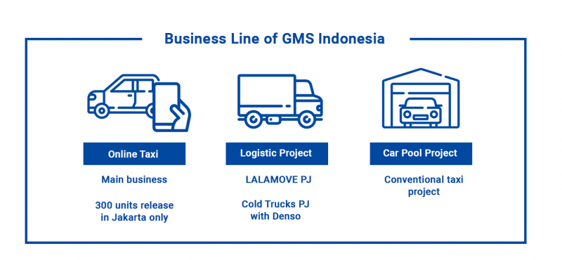 Global Mobility Service Indonesia